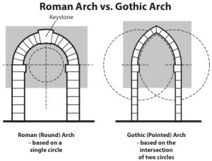 Kiến Trúc Gothic Là Gì? Những Công Trình Kiến Trúc Tiêu Biểu